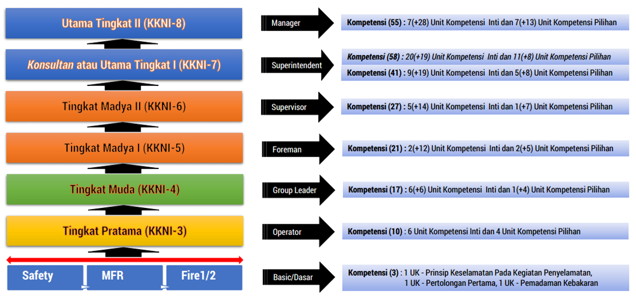 Skema Sertifikasi LSP - LSP Pertapindo-Lembaga Sertifikasi Profesi Tanggap Darurat Pertambangan ...
