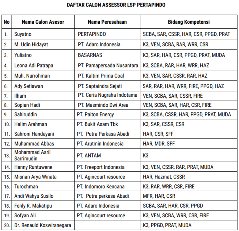Skema Sertifikasi LSP - LSP Pertapindo-Lembaga Sertifikasi Profesi Tanggap Darurat Pertambangan ...