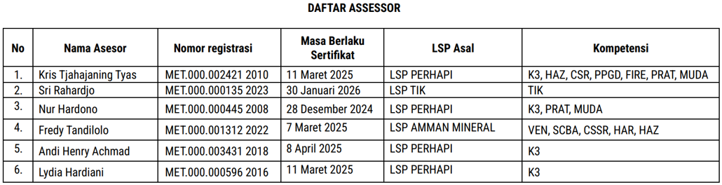 Skema Sertifikasi LSP - LSP Pertapindo-Lembaga Sertifikasi Profesi ...