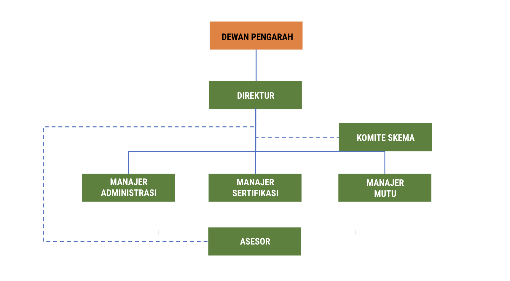 Sumber Daya Manusia - LSP Pertapindo-Lembaga Sertifikasi Profesi ...
